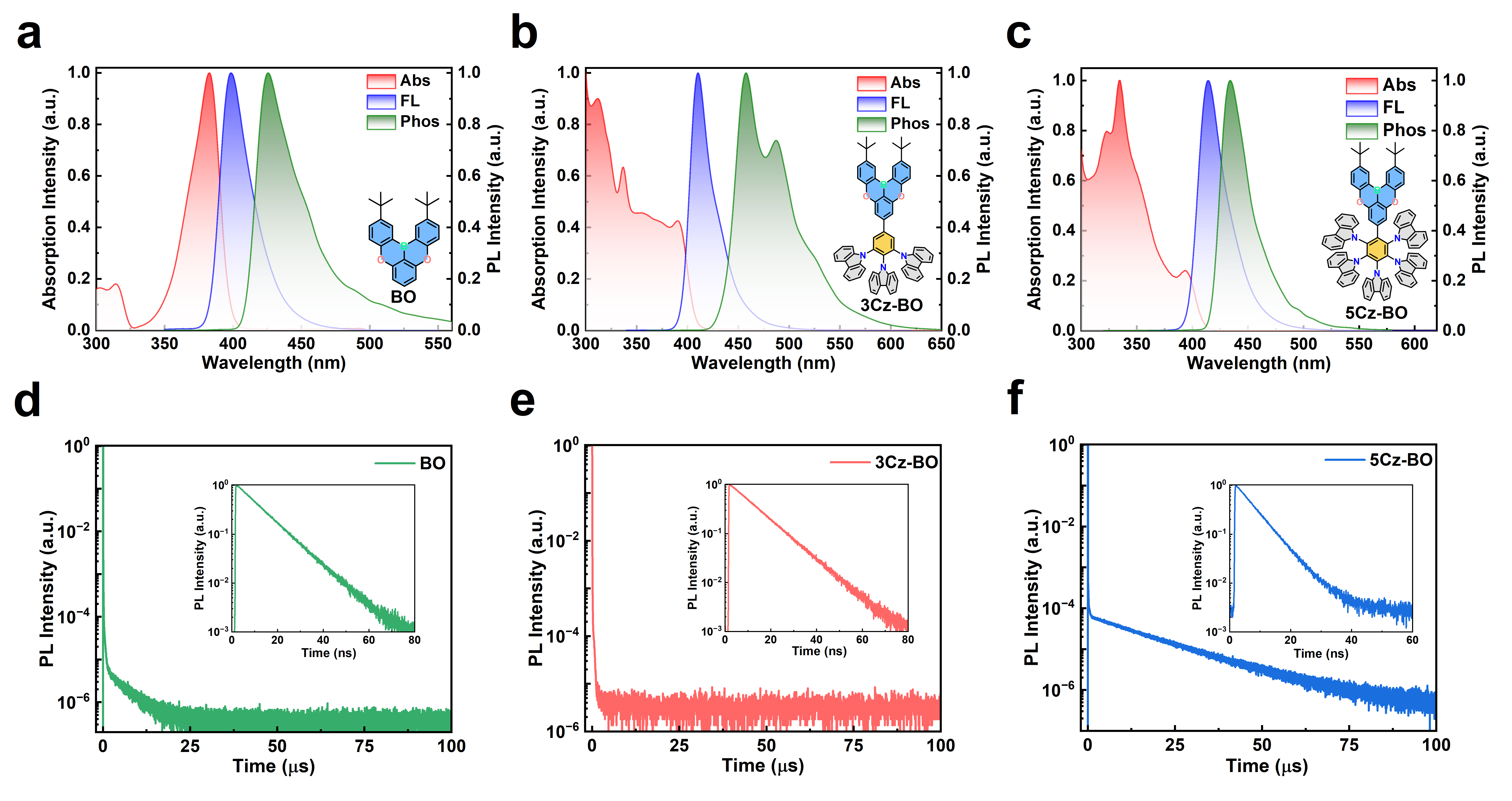 中国科大提出OLED蓝光材料设计新策略-中国科大新闻网