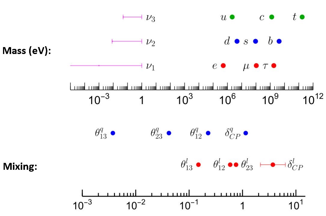 中国科大在《Physics Reports》和《Reports on Progress in Physics》上发表基本费米子质量与味混合的综述文章-中国科大新闻网