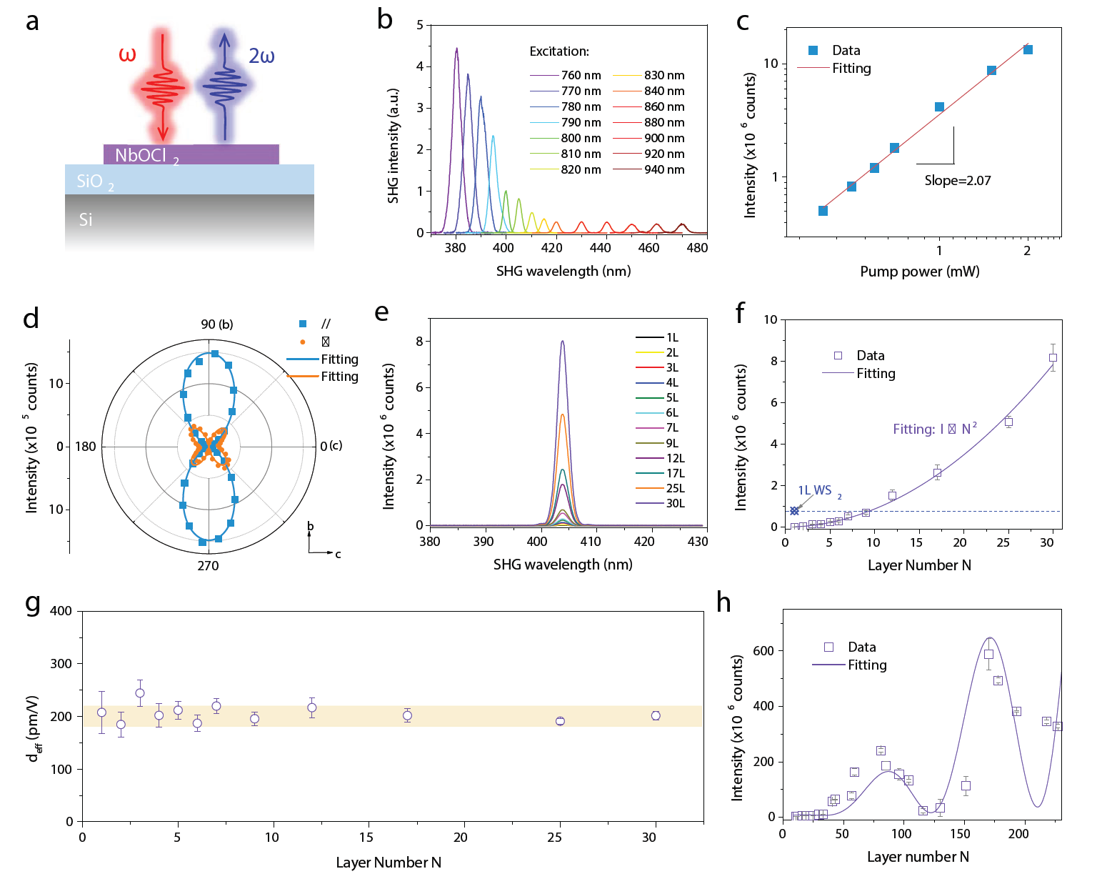 中国科大合作研究首次实现基于新型二维材料非线性的量子光源-中国科大新闻网