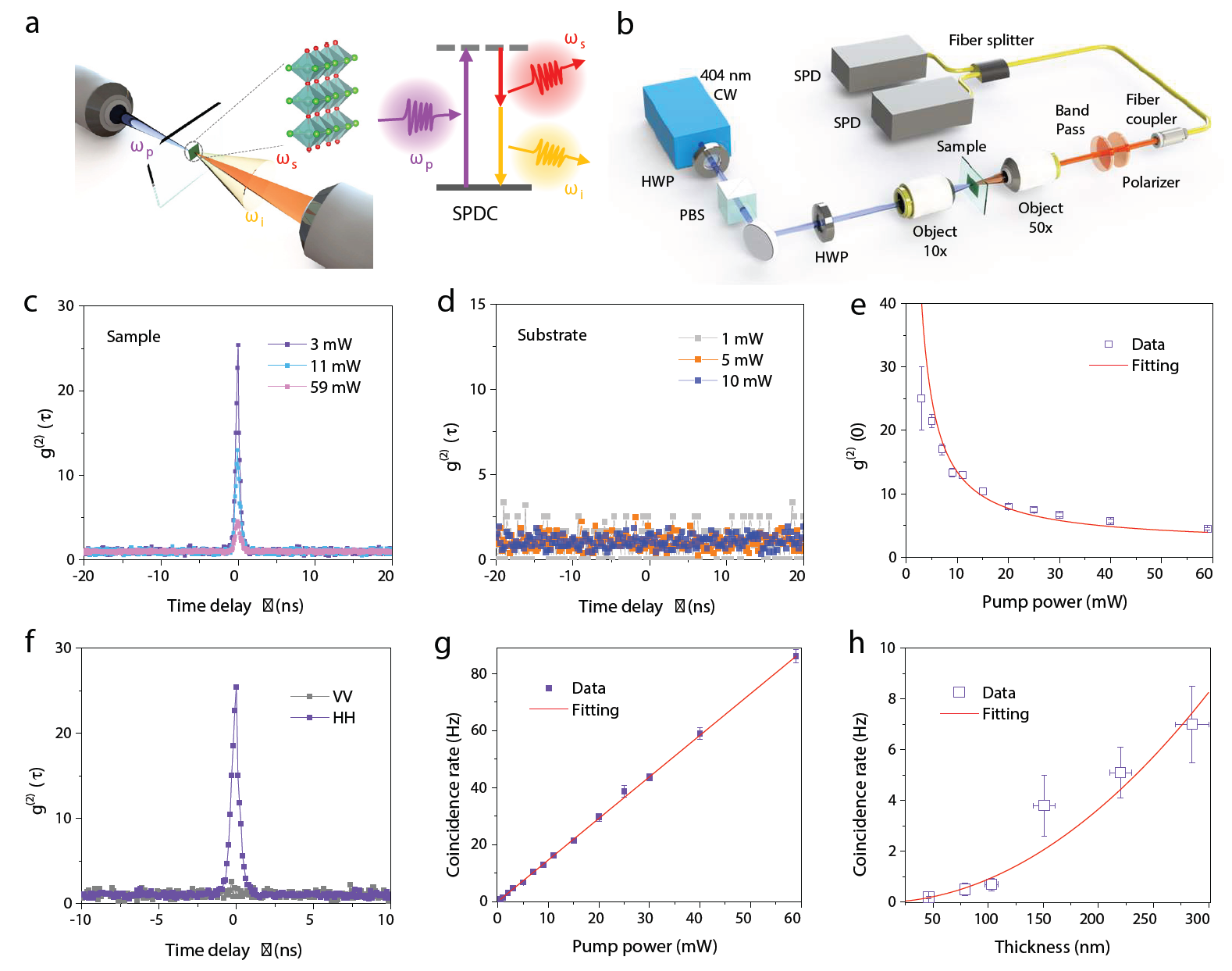 中国科大合作研究首次实现基于新型二维材料非线性的量子光源-中国科大新闻网