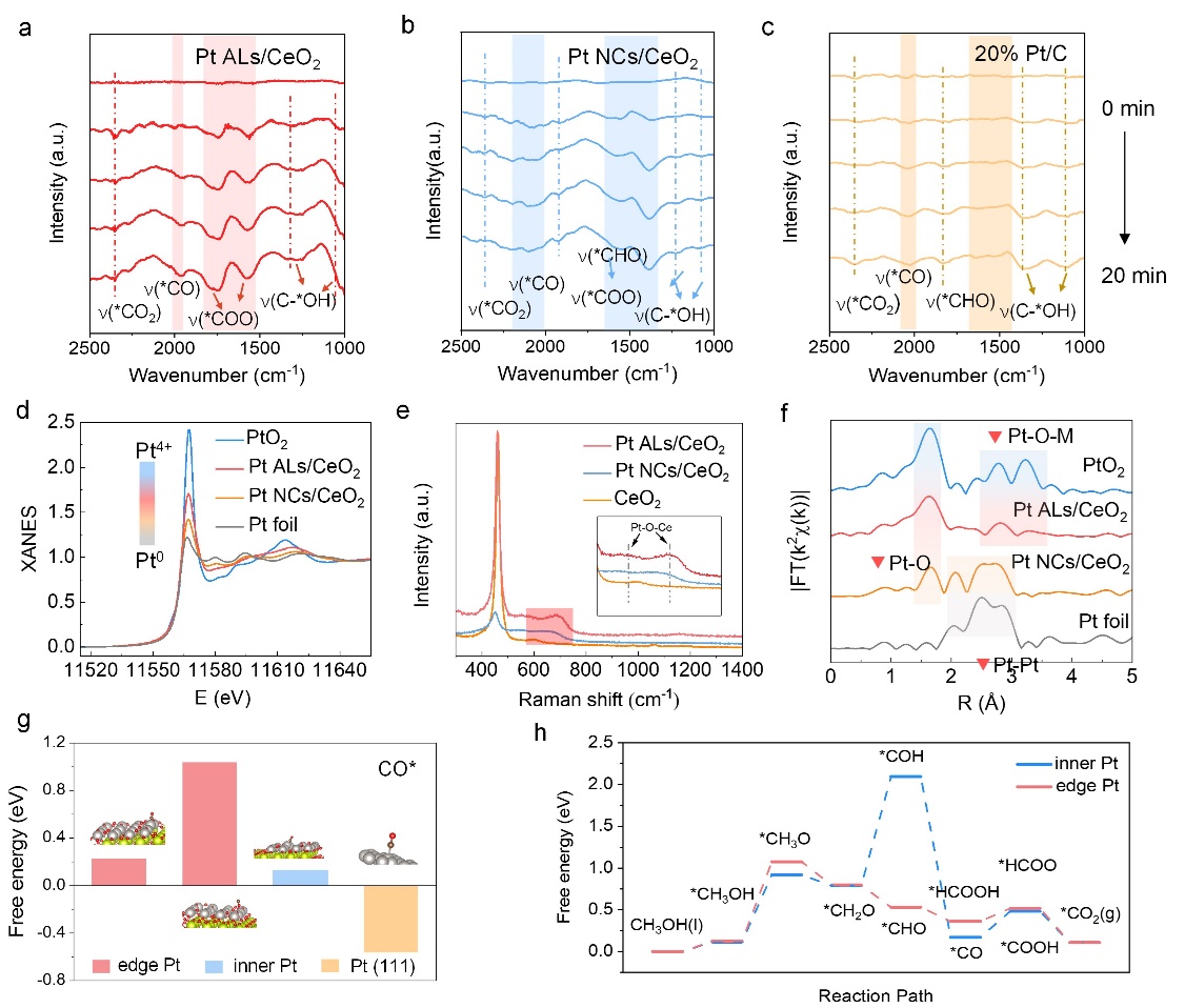 中国科大在原位同步辐射揭示金属载体相互作用机制研究中取得新进展-中国科大新闻网