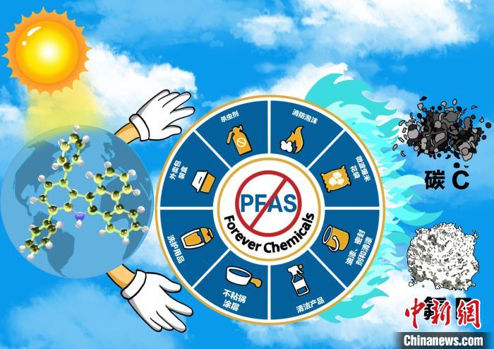 中国新闻网 中国科学家实现 永久化学品 的低温高效降解 中国科大新闻网