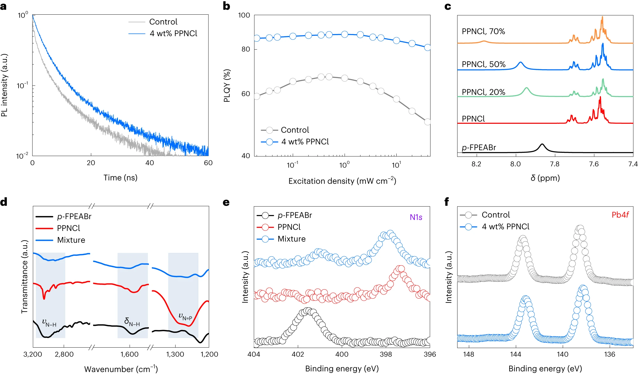 中国科大突破蓝光钙钛矿发光二极管性能瓶颈-中国科大新闻网