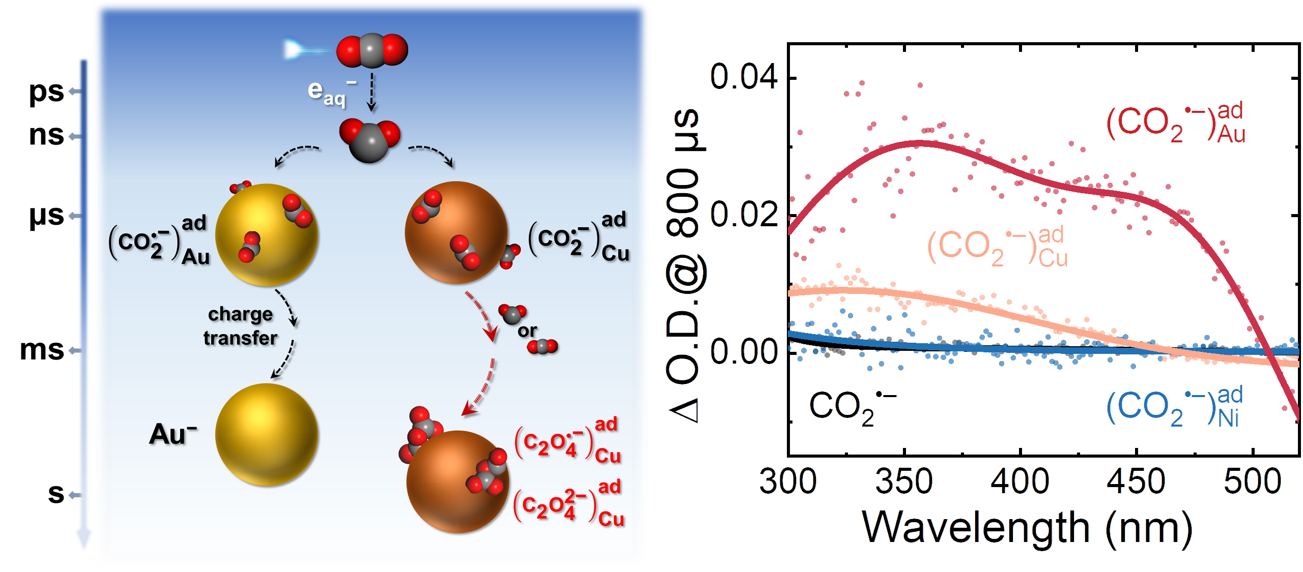 中国科大在电子束催化还原二氧化碳机制研究中取得新进展-中国科大新闻网